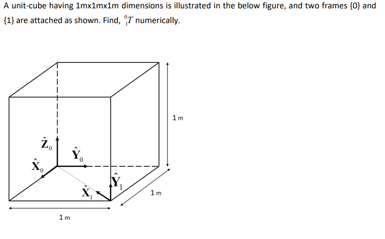 Solved A unit-cube having 1 m×1 m×1 m dimensions is | Chegg.com