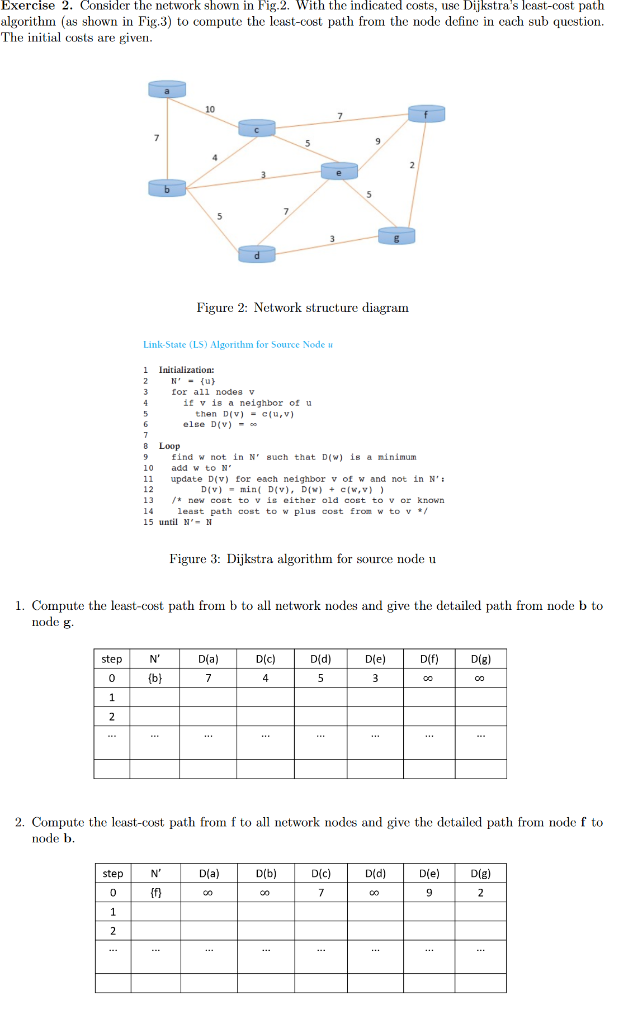 Solved Exercise 2. Consider the network shown in Fig.2. With | Chegg.com