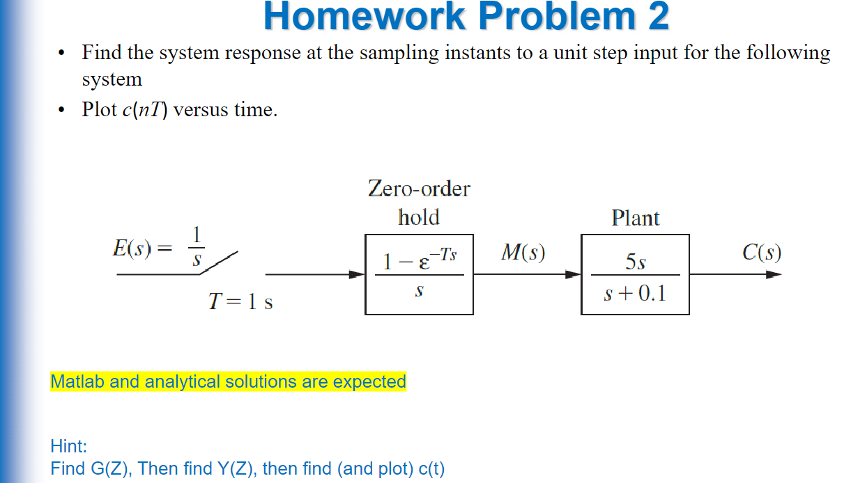 Solved - Find the system response at the sampling instants | Chegg.com
