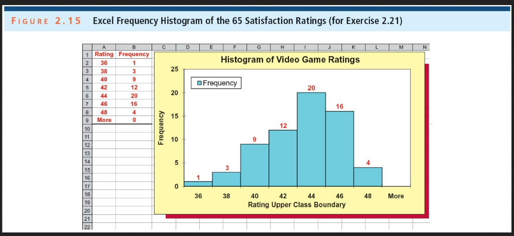 Solved A sample of 65 video game satisfaction ratings are | Chegg.com