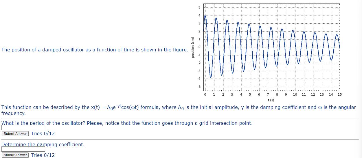 Solved The position of a damped oscillator as a function of | Chegg.com