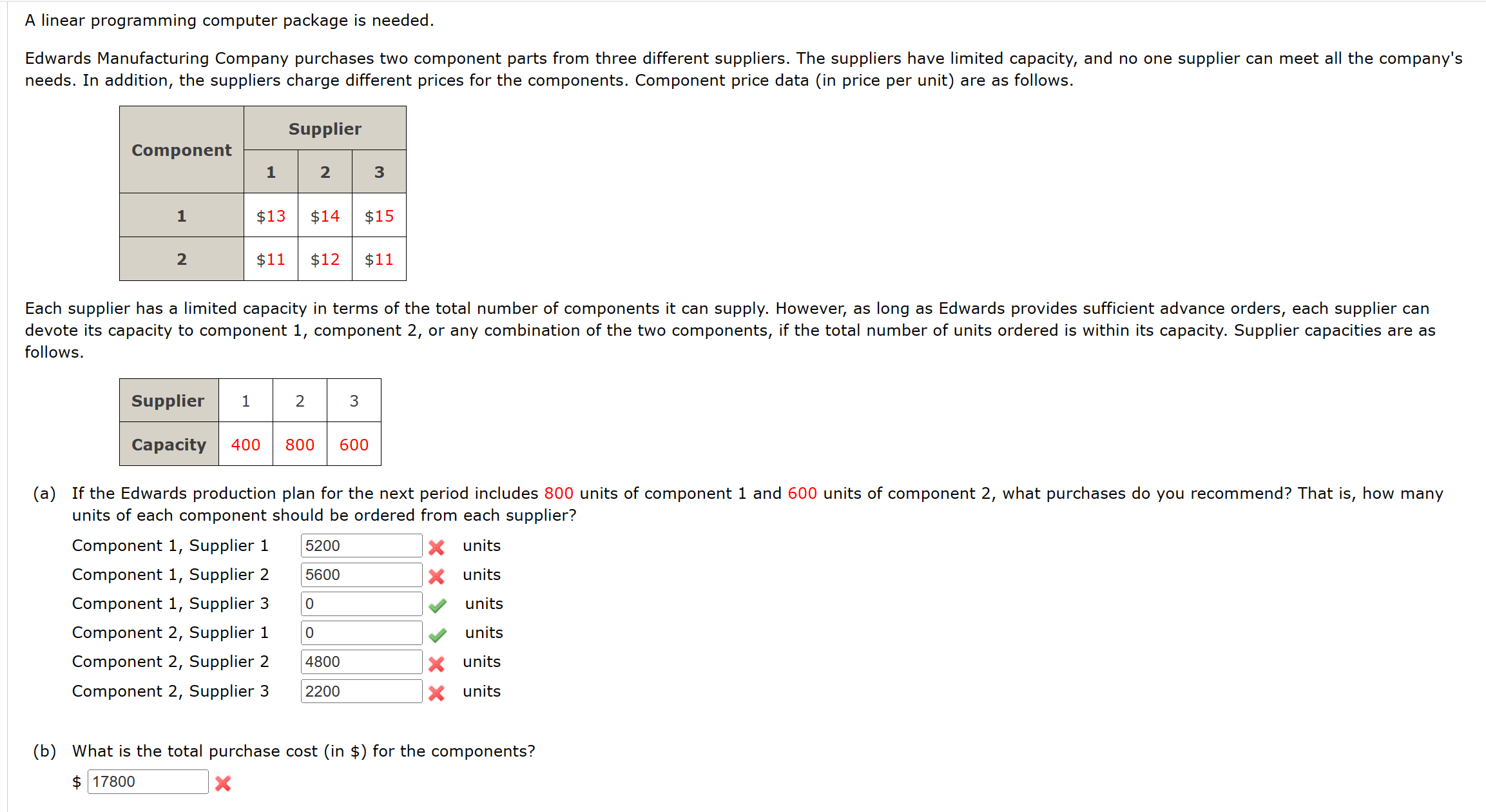 Solved A linear programming computer package is needed. | Chegg.com Solved A linear programming computer package is needed. | Chegg.com