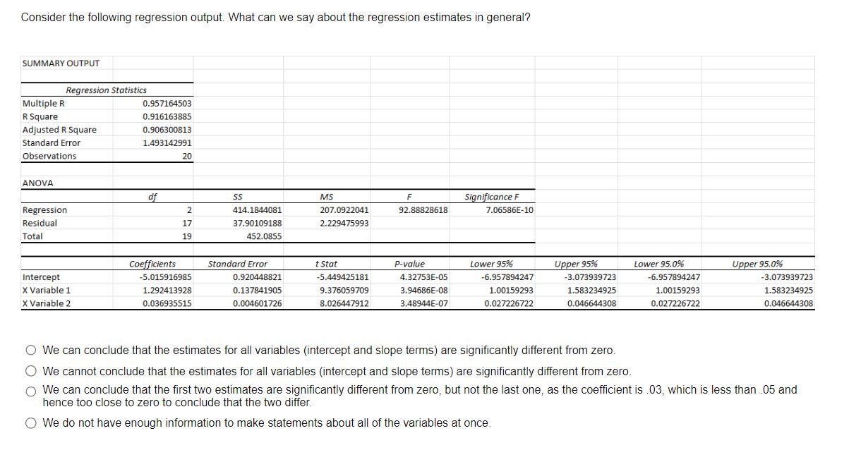 Solved Consider the following regression output. What can we | Chegg.com