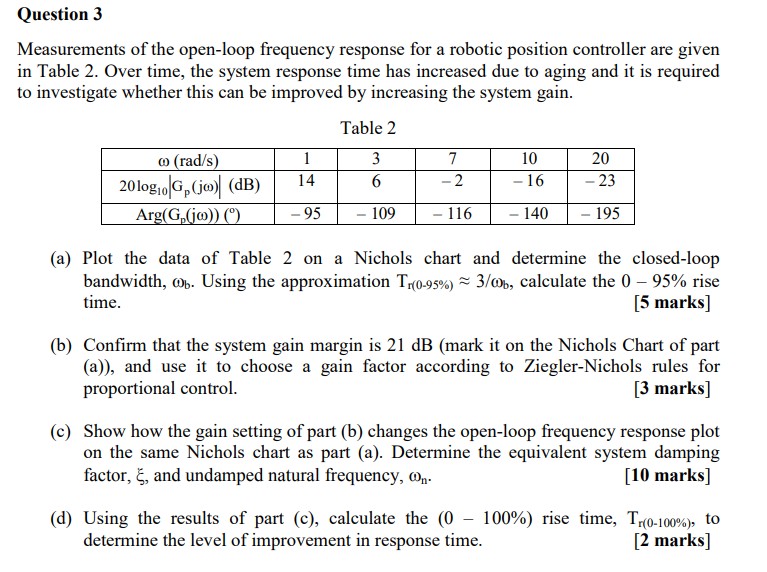 Can you explain in detail how to calculate the gain | Chegg.com
