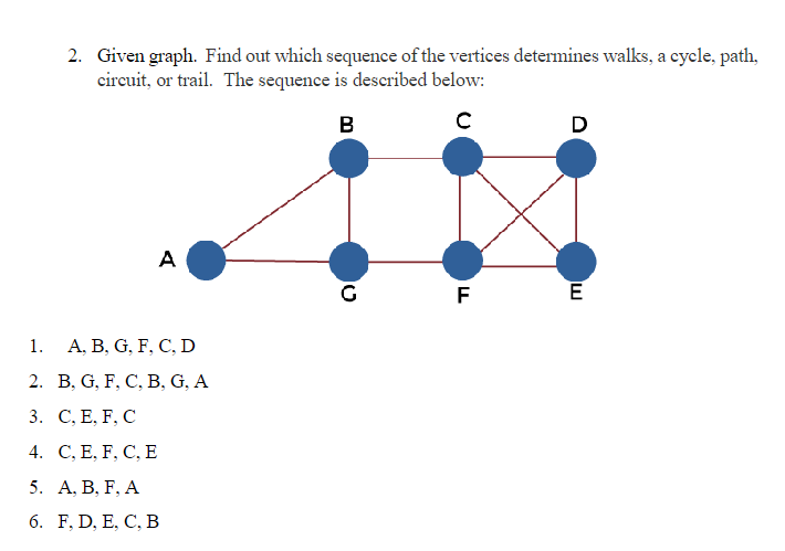 Solved 2. Given graph. Find out which sequence of the | Chegg.com
