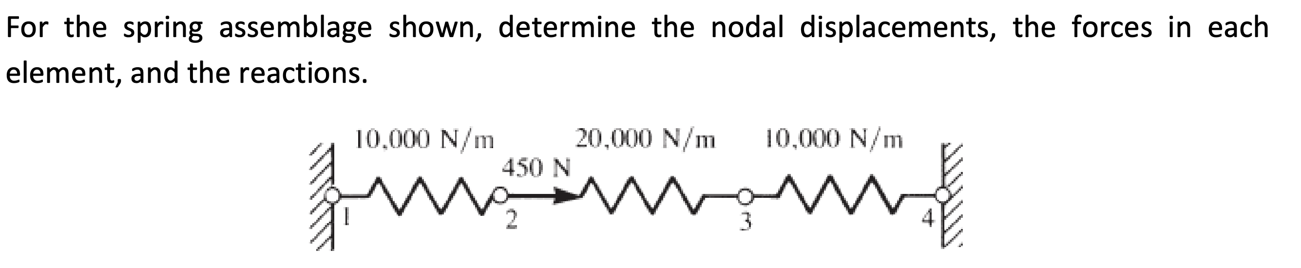Solved For the spring assemblage shown, determine the nodal | Chegg.com