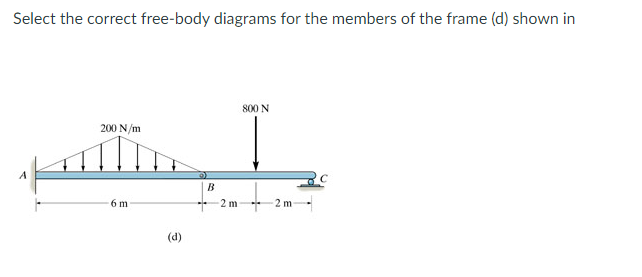 Solved Select the correct free-body diagrams for the members | Chegg.com