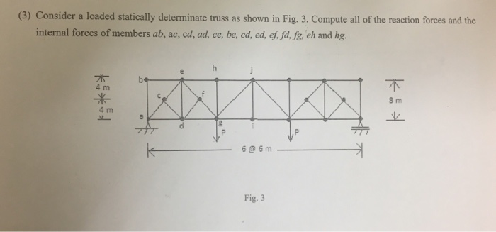 Solved (3) Consider a loaded statically determinate truss as | Chegg.com