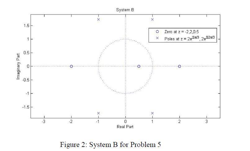 Solved The pole-zero plots of four causal systems labeled A, | Chegg.com