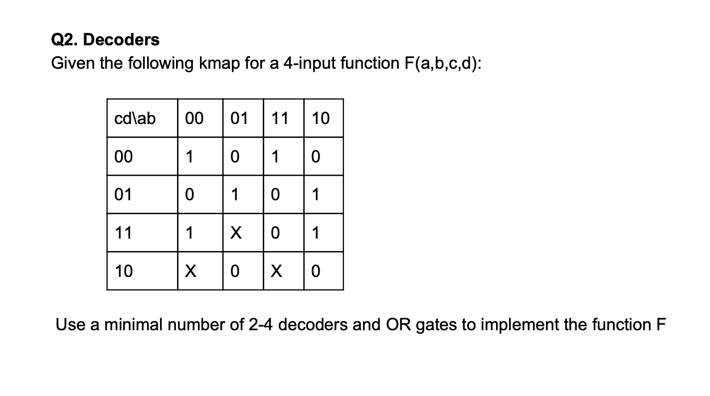 Solved Q2. Decoders Given the following kmap for a 4-input | Chegg.com