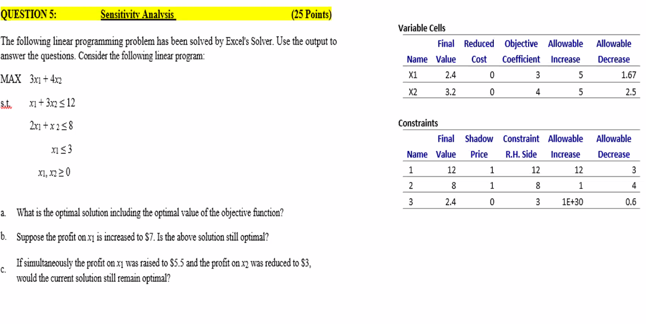 Solved QUESTION 5: Sensitivity Analysis (25 Points) | Chegg.com