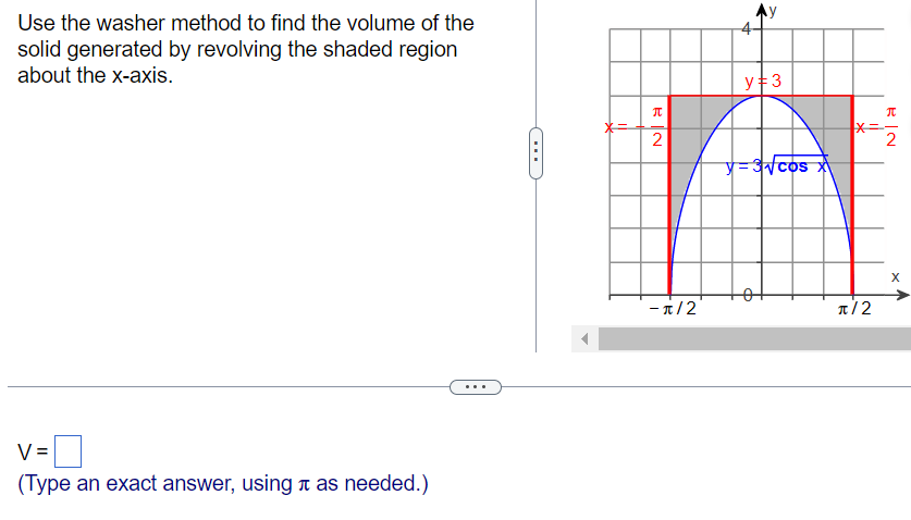 Solved Use the washer method to find the volume of the solid | Chegg.com