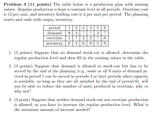 Solved Problem 3 (11 points) The table below is a production | Chegg.com