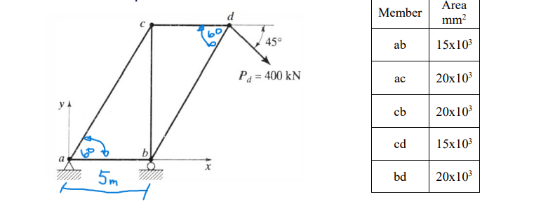 Solved For the truss shown below and the properties | Chegg.com