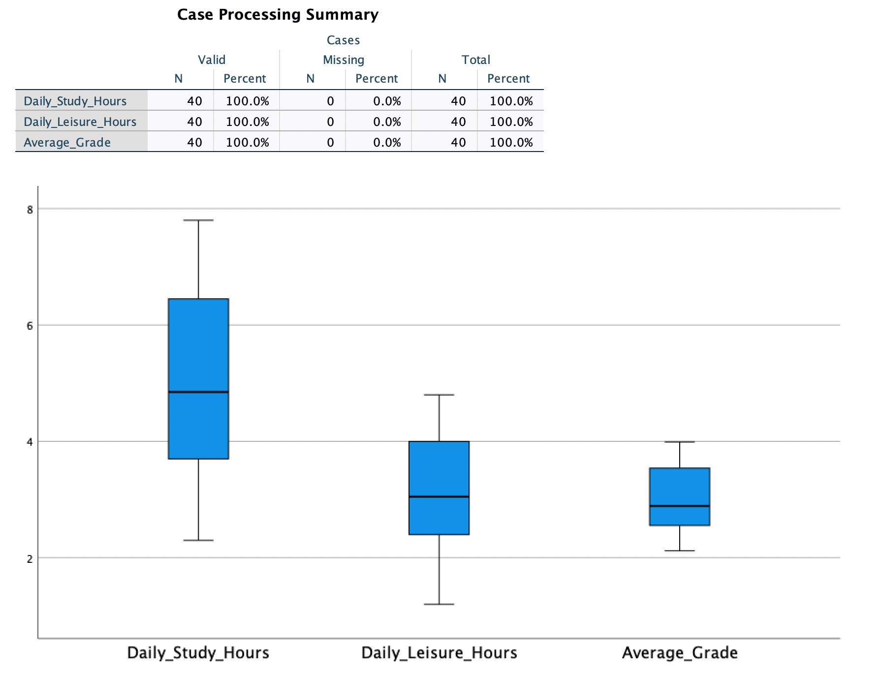 Solved Based on these boxplots, discuss measures of central | Chegg.com