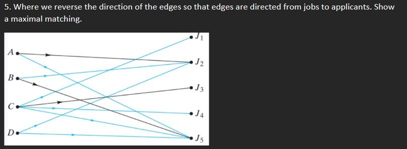 Solved 5. Where we reverse the direction of the edges so | Chegg.com