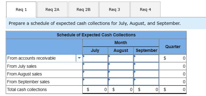 Solved Prepare a schedule of expected cash collections for | Chegg.com