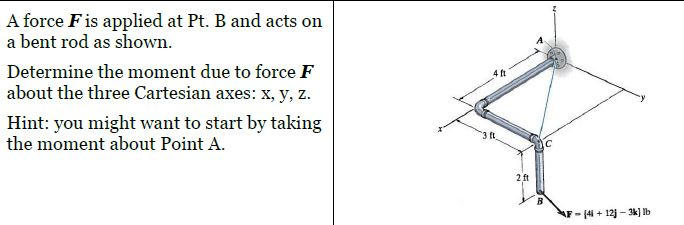 Solved A force Fis applied at Pt. B and acts on a bent rod | Chegg.com