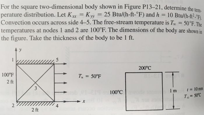 Solved For the square two-dimensional body shown in Figure | Chegg.com