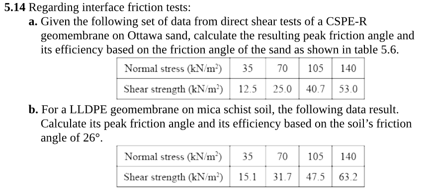 5.14 Regarding interface friction tests: a. Given the | Chegg.com
