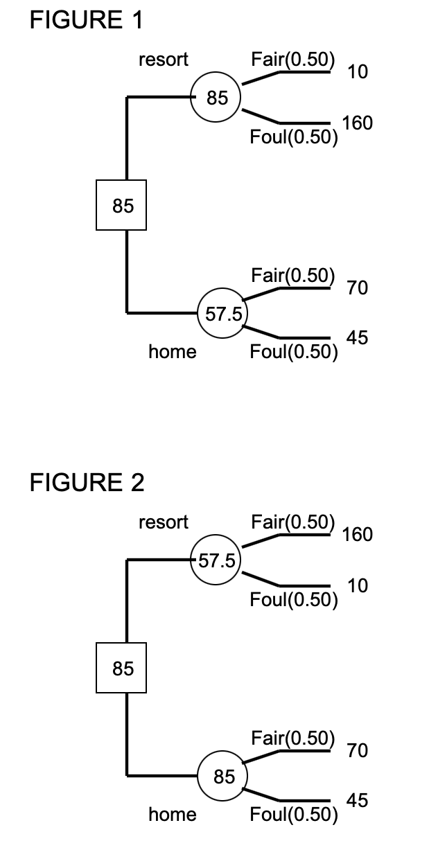 Solved Joseph Biggs owns his own ice cream truck and lives | Chegg.com