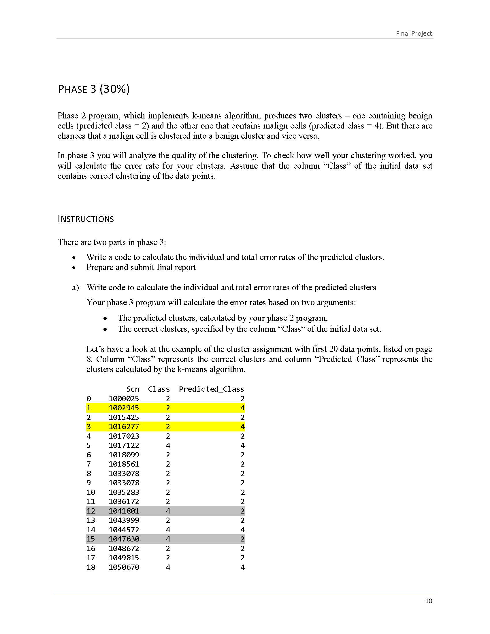 Solved PROBLEM STATEMENT The objective of the final project | Chegg.com