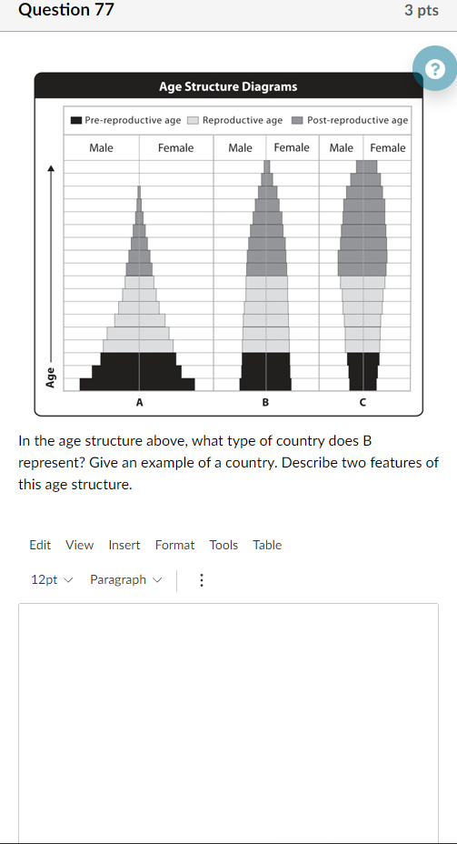Solved Question 77 3 pts Age Structure Diagrams | Chegg.com