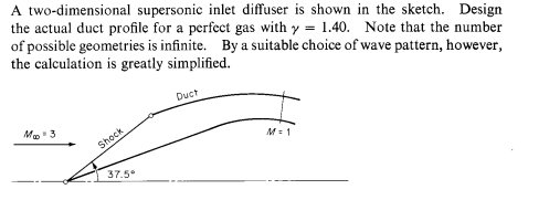 Solved A two-dimensional supersonic inlet diffuser is shown | Chegg.com