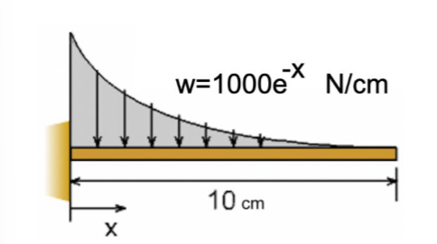 Solved The load produces the following displacement | Chegg.com