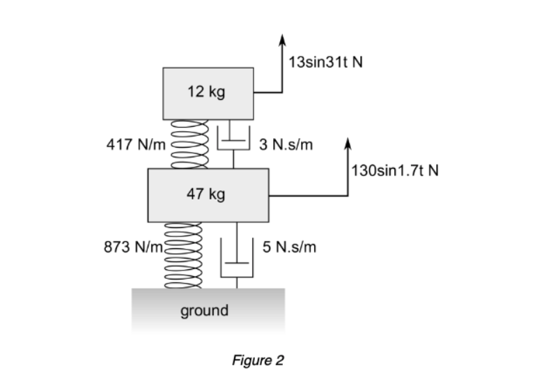 Solved 3 Use Numerical Simulation With Ode45 To Create A