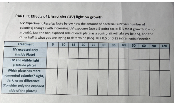 Solved PART III: Effects of Ultraviolet (UV) ﻿light on | Chegg.com