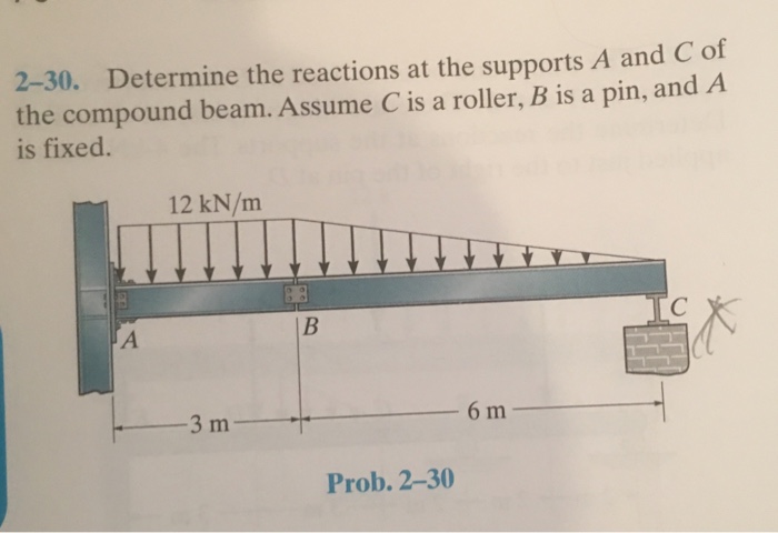 Solved 2 30 Determine The Reactions At The Supports A And C