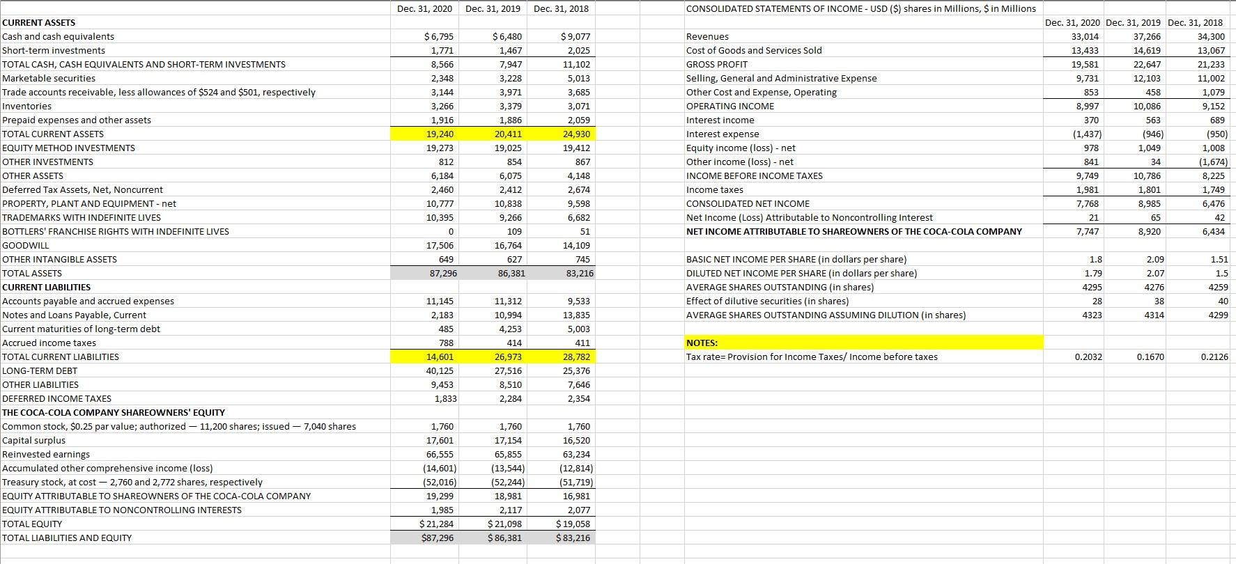 Solved \begin{tabular}{|l|r|r|r|} \hline & | Chegg.com