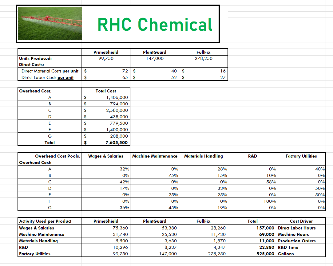Solved Single Cost Driver 1) Calculate an allocation rate | Chegg.com