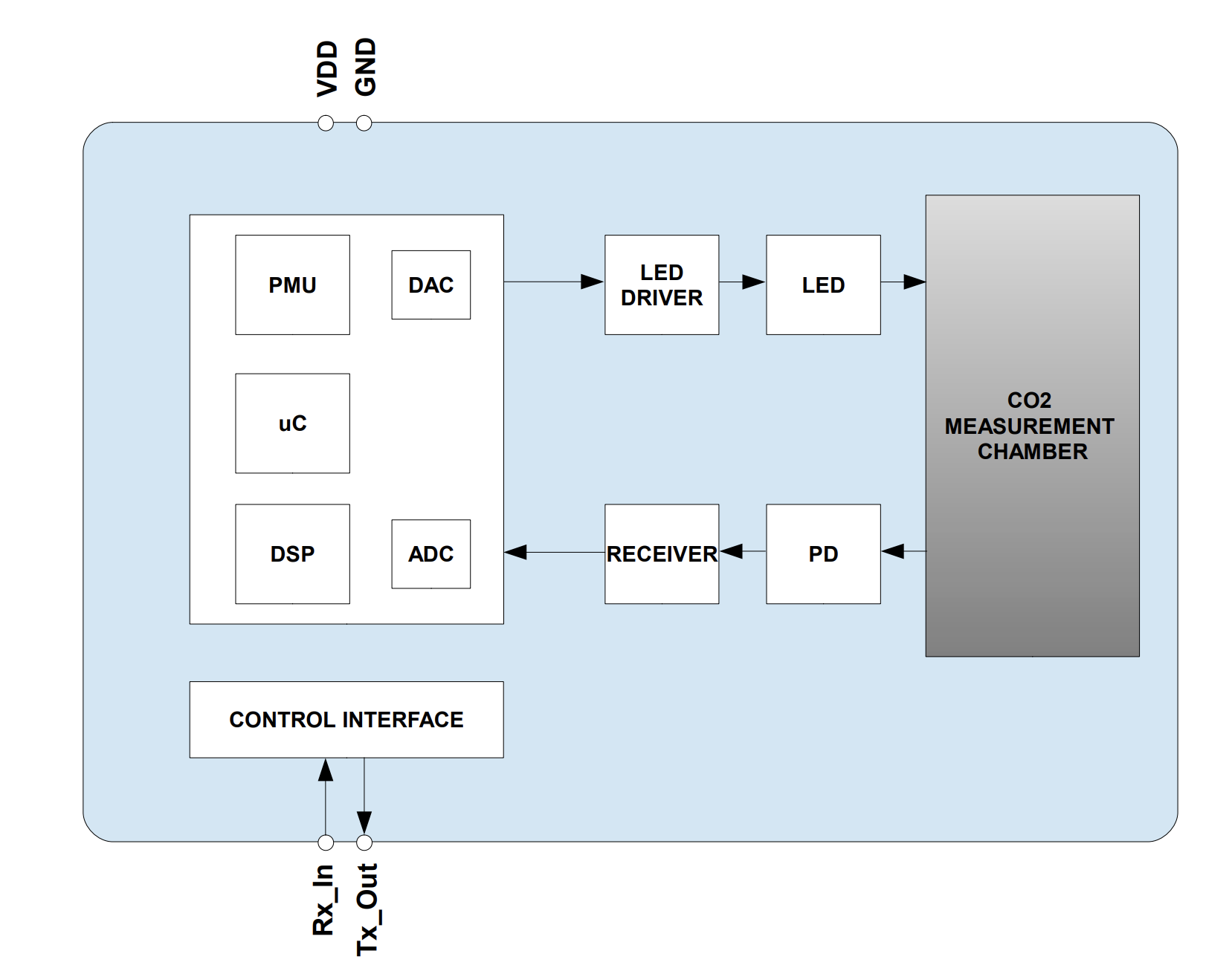Solved Can you describe the function of each components in | Chegg.com