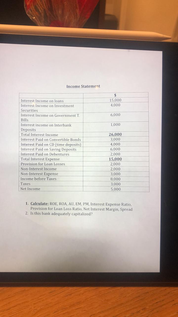 Given The Following Balance Sheet And Income Chegg