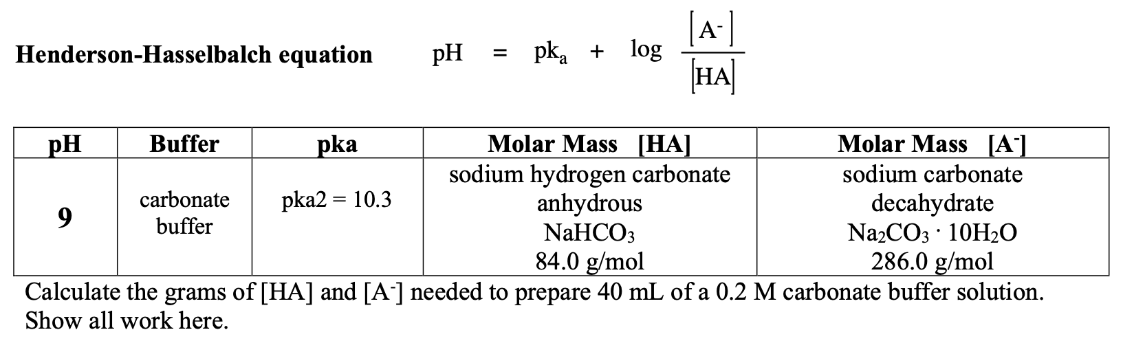 Solved Henderson-Hasselbalch equation pH=pka+log[HA][A−] | Chegg.com