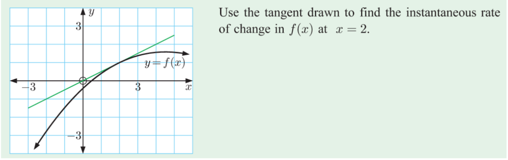 Solved Use the tangent drawn to find the instantaneous rate | Chegg.com