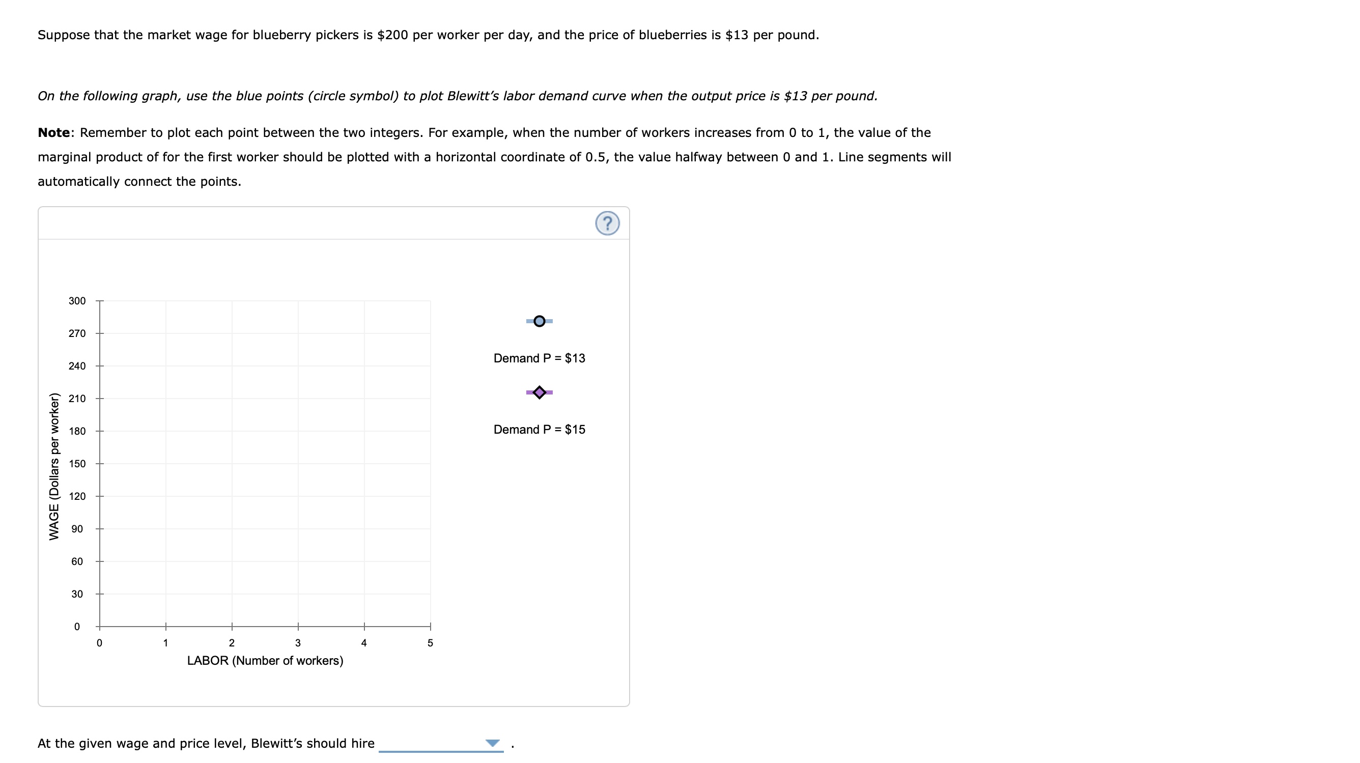 Solved Suppose that the market wage for blueberry pickers is | Chegg.com