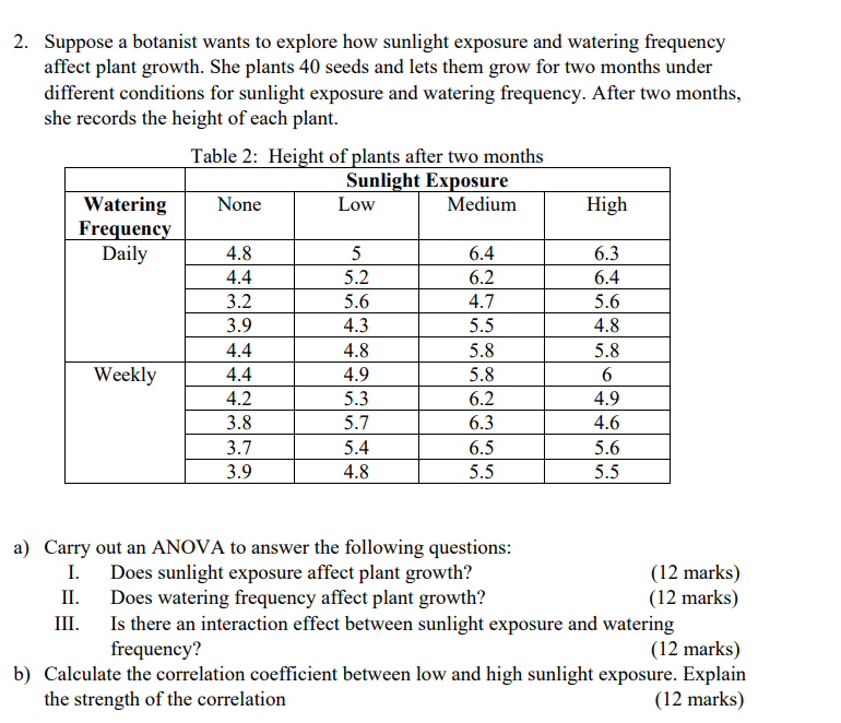 Solved 2. Suppose a botanist wants to explore how sunlight | Chegg.com