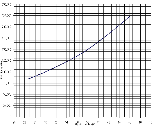 A company wanted to install a 2.5 m diameter forced- | Chegg.com