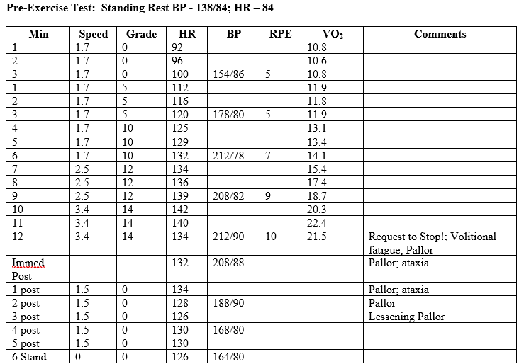 1.) Was the GXT appropriate/optimal for Mr. BM 2.) | Chegg.com