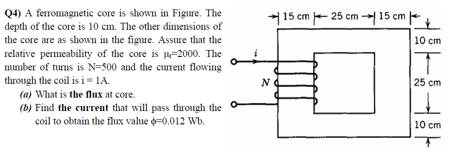 Solved A ferromagnetic core is ﻿shown in ﻿Figure. The depth | Chegg.com