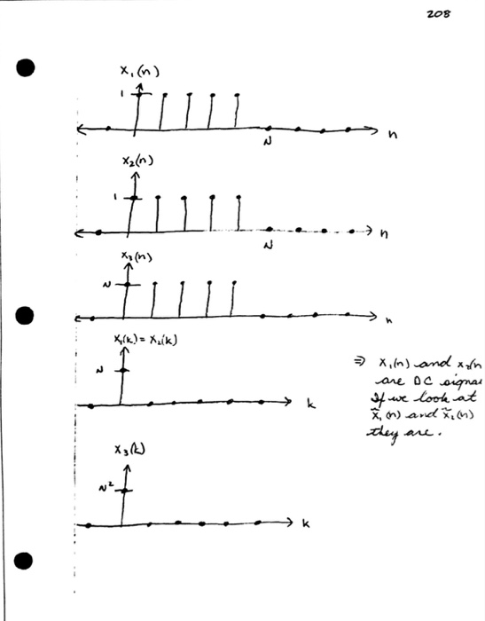 Circular convolution Can you explain this | Chegg.com