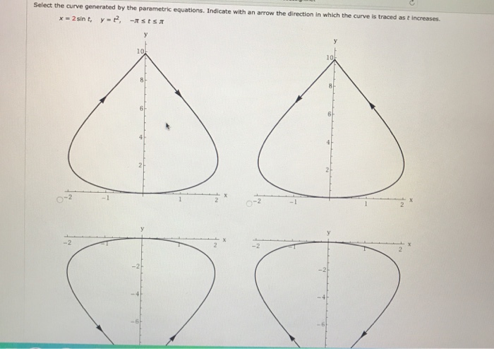 Solved Select The Curve Generated By The Parametric