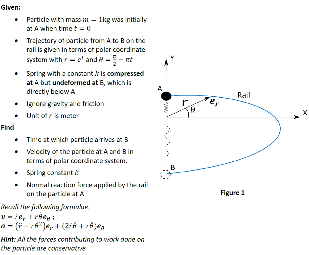 Solved Given: Particle with mass m = 1kg was initially at A | Chegg.com