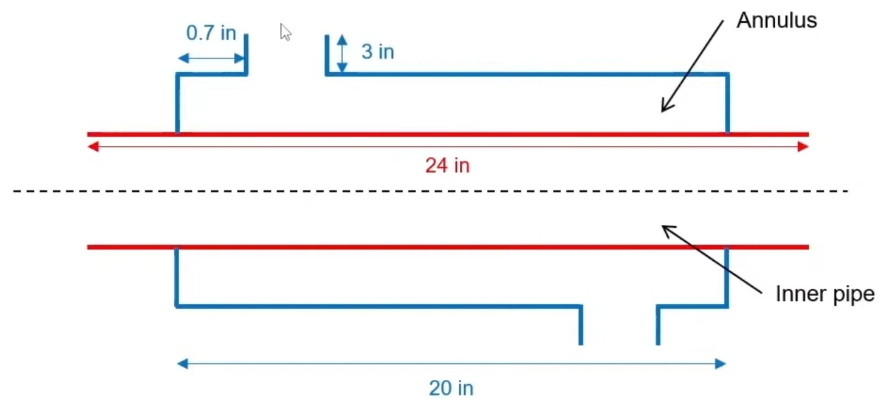 Solved Flow simulation model: Two-pipe heat exchanger - A | Chegg.com