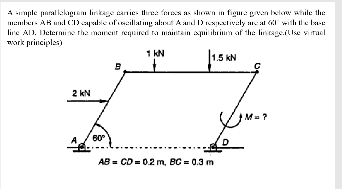 Solved A simple parallelogram linkage carries three forces | Chegg.com