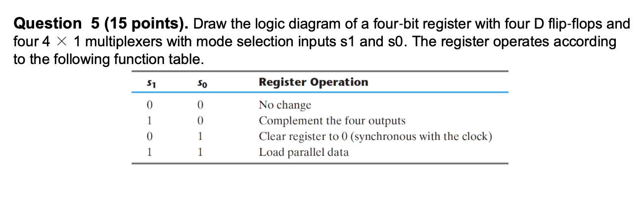 Solved Question 5 (15 ﻿points). ﻿Draw the logic diagram of a | Chegg.com