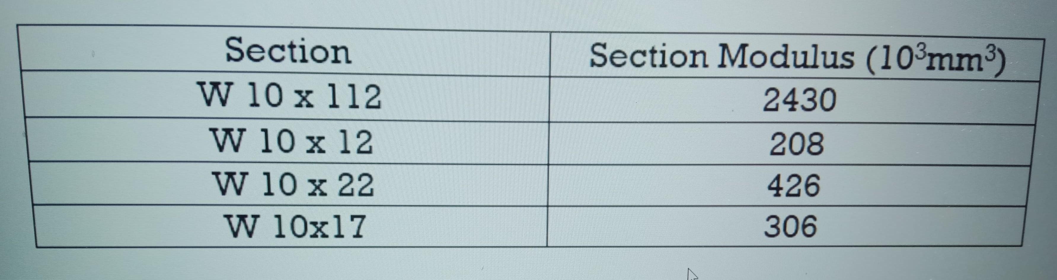 Solved 1. Consider a T-section made up of two 300 mm x 200 | Chegg.com